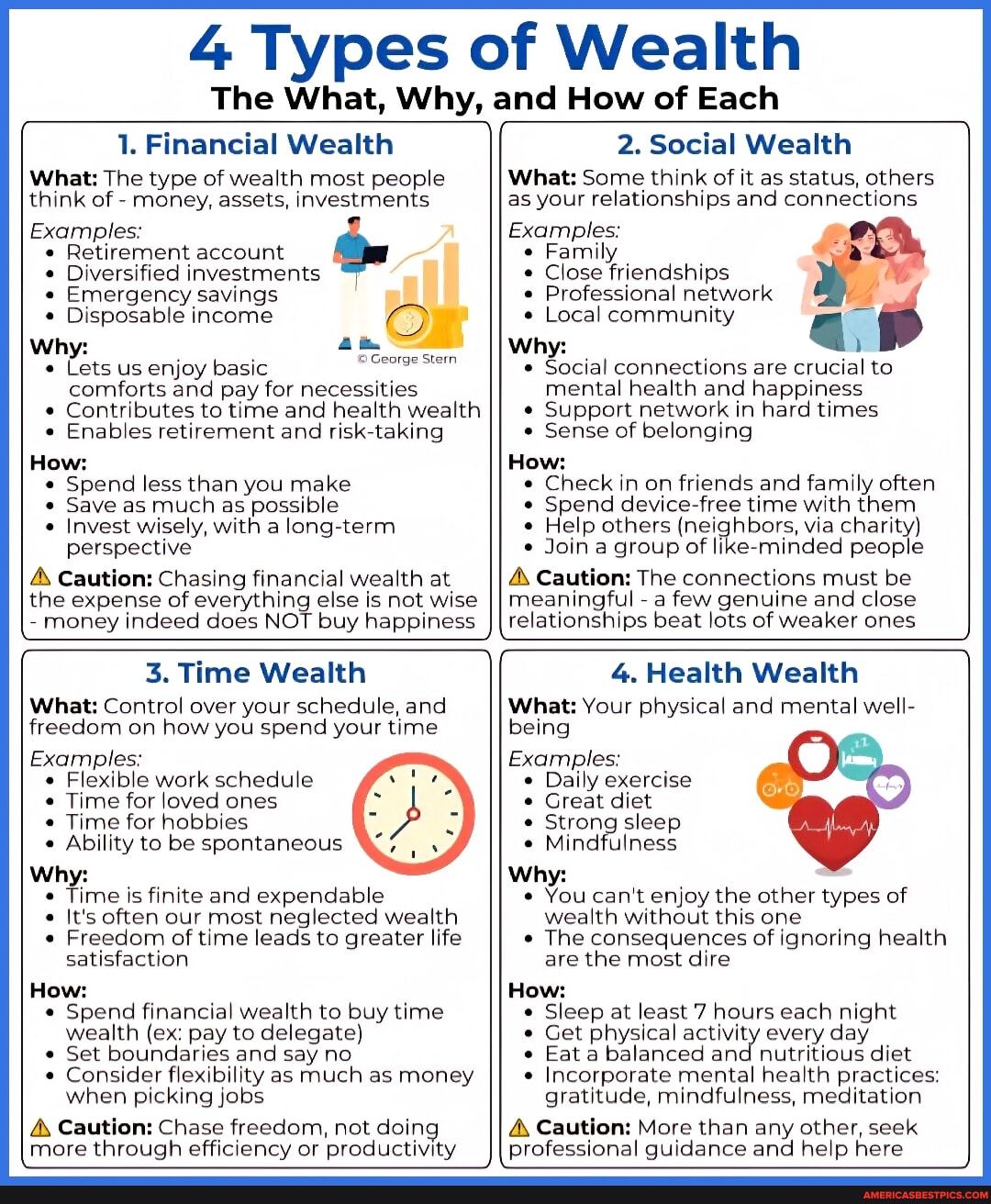 4 Types of Wealth The What, Why, and How of Each 1. Financial Wealth ...