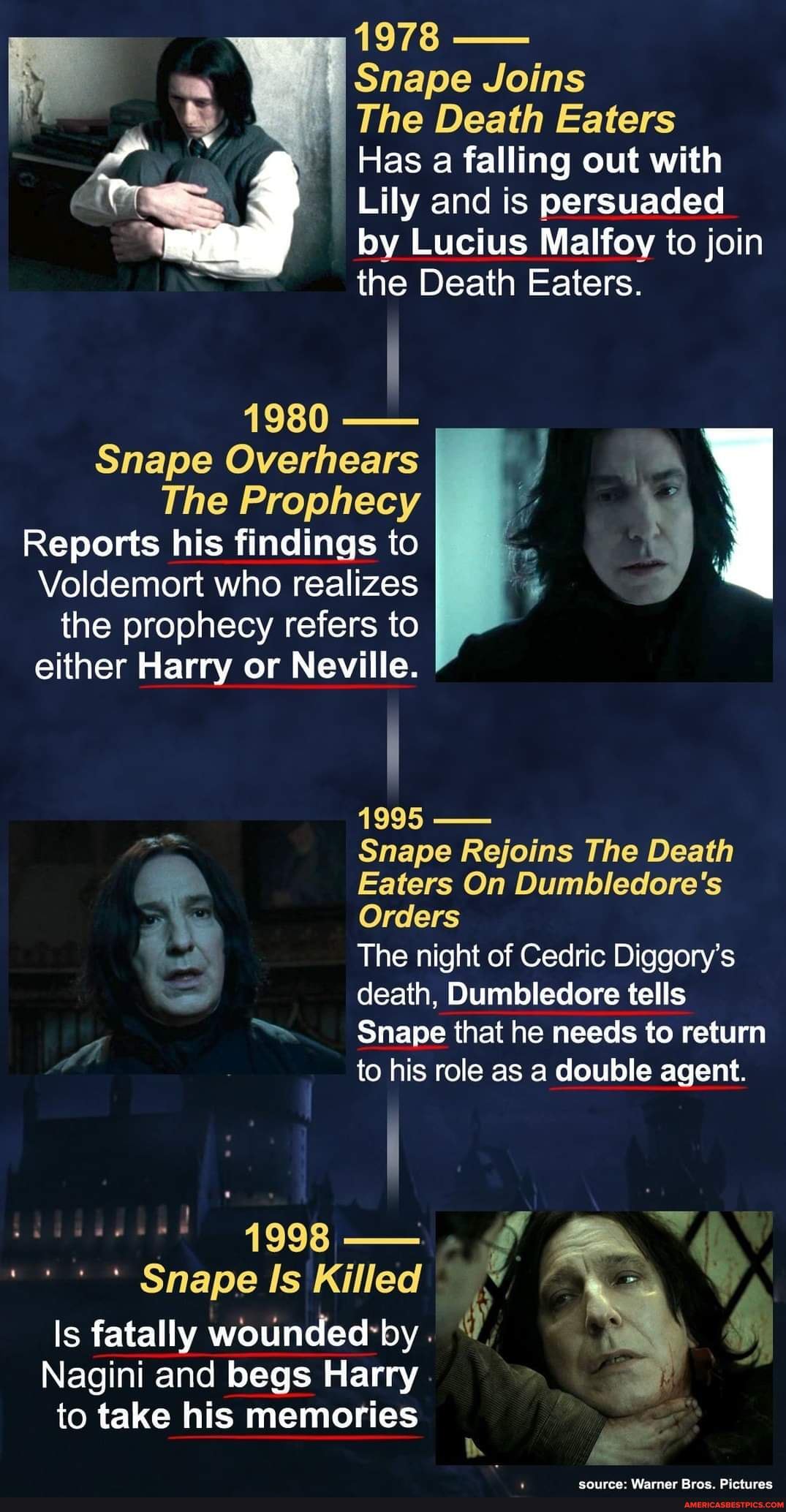A Complete Timeline Of Severus Snape - rnkr.co/JUEGQX - 1978 Snape ...