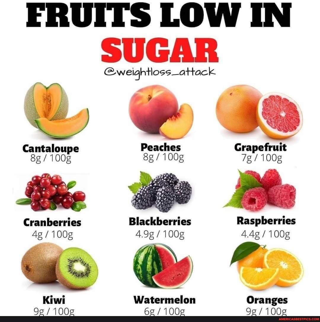 Watermelon is a highly nutritious summer favorite. It’s an abundant ...