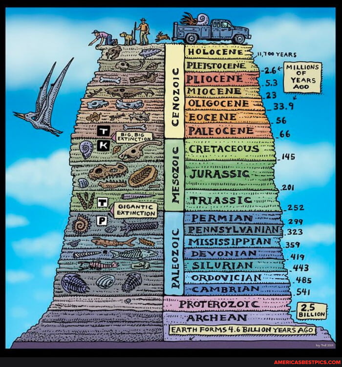 ORDOVICIAN "ARCHEAN. EARTH FORMS 4..6 BILLION YEARS AGO Pa - America’s ...