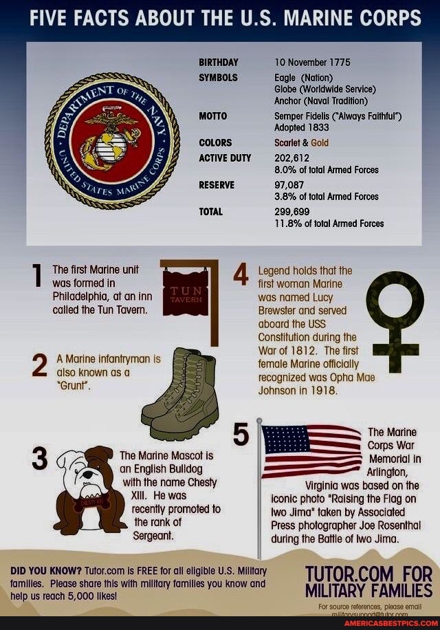 FIVE FACTS ABOUT THE U. MARINE CORPS BIRTHDAY. 'SYMBOLS: MoTTO coLors ...