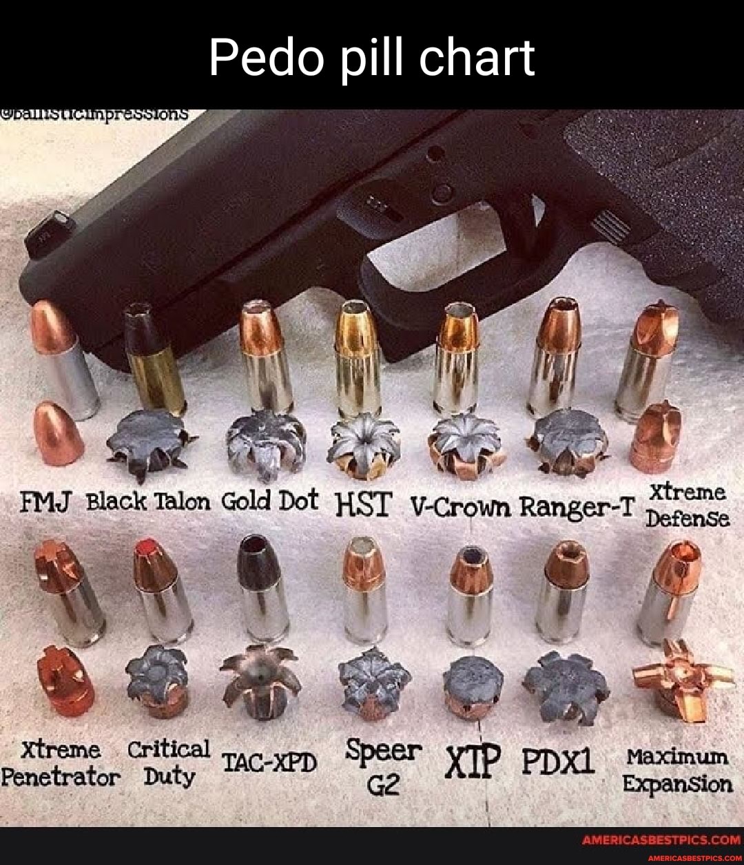 Pedo pill chart FMJ Black Talon Gold Dot HST V-Crown Ranger-T Xtreme ...