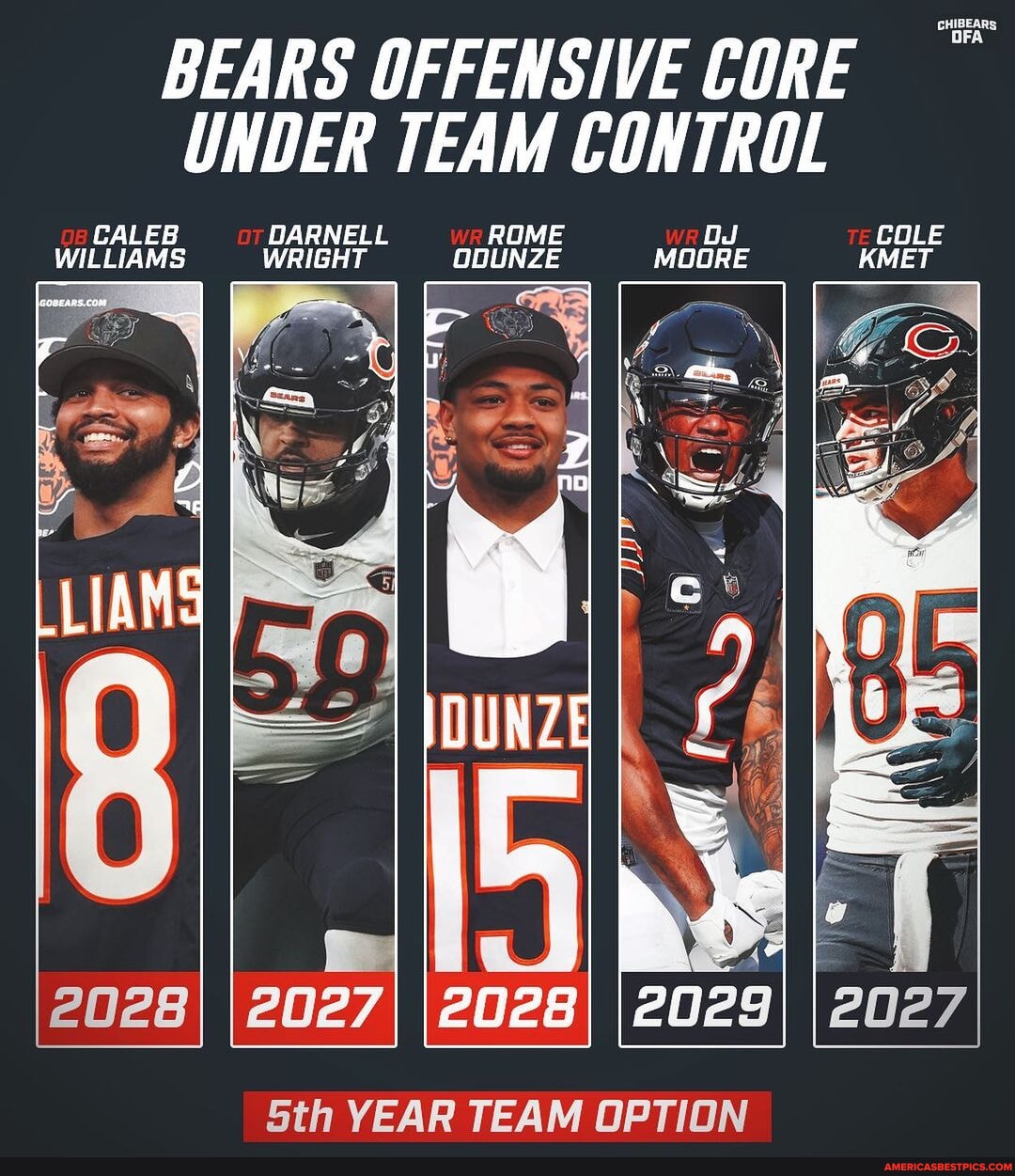 The Bears have a great young core that are all now locked in for the ...