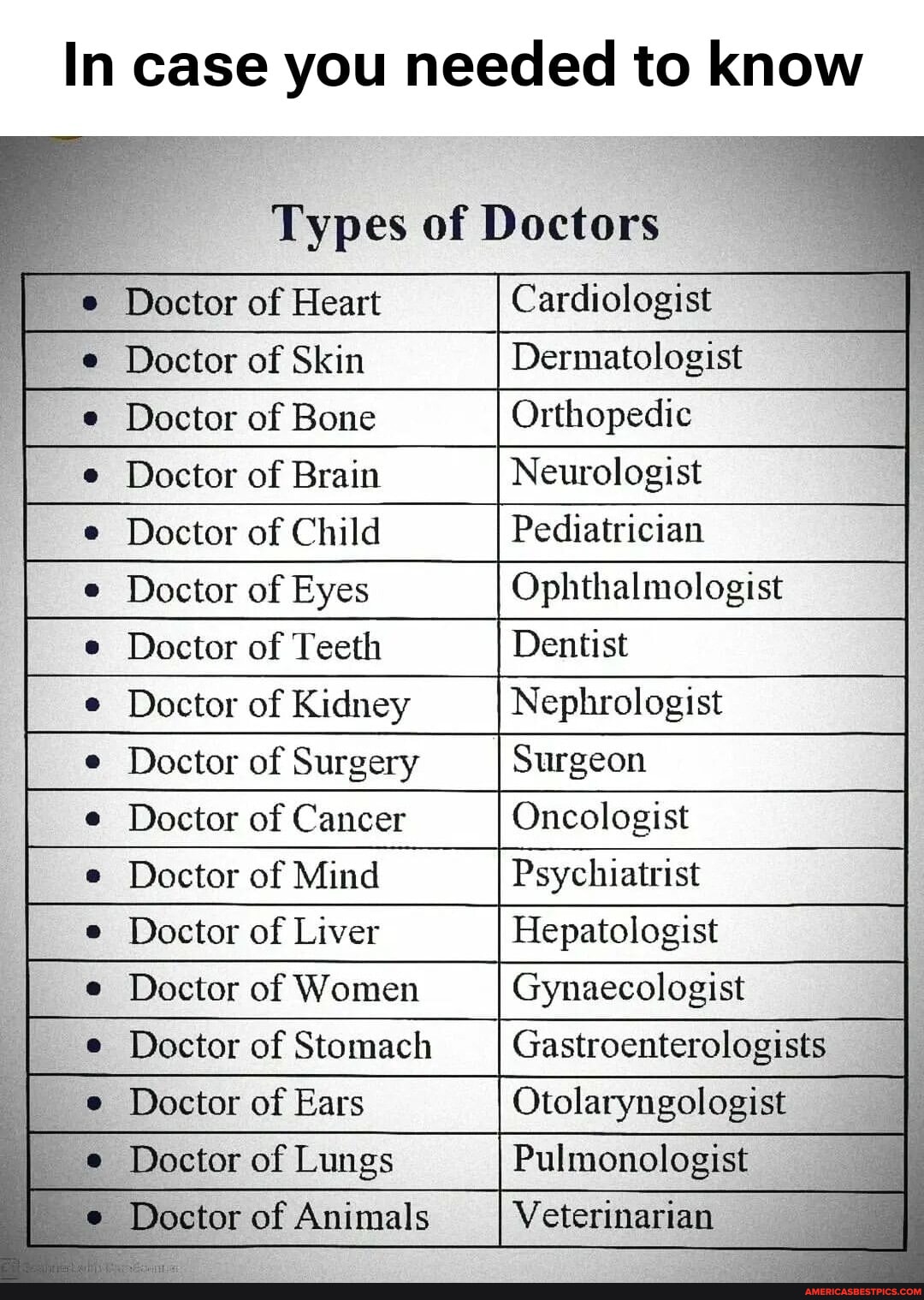 In case you needed to know Types of Doctors Doctor of Heart ...