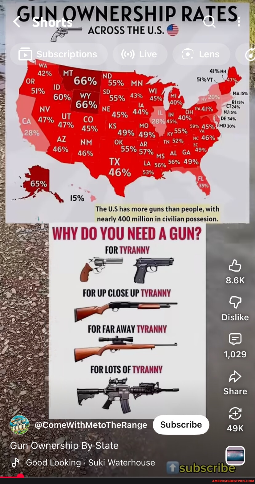 GIN OWNERSHIP RATES ACROSS THEUS. Subscriptions Live Lens WA 42% MT 60% ...