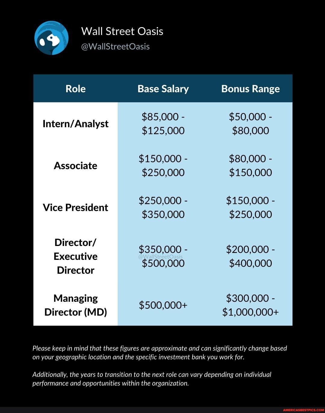 Wondering about career progression in investment banking Heres your ...