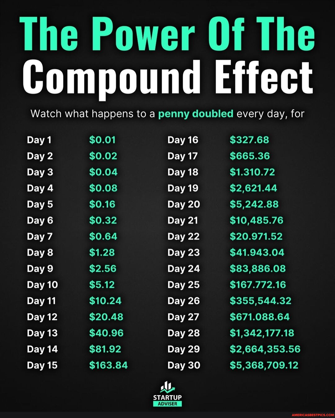 Read caption 👇 - Compound interest causes your wealth to grow faster ...
