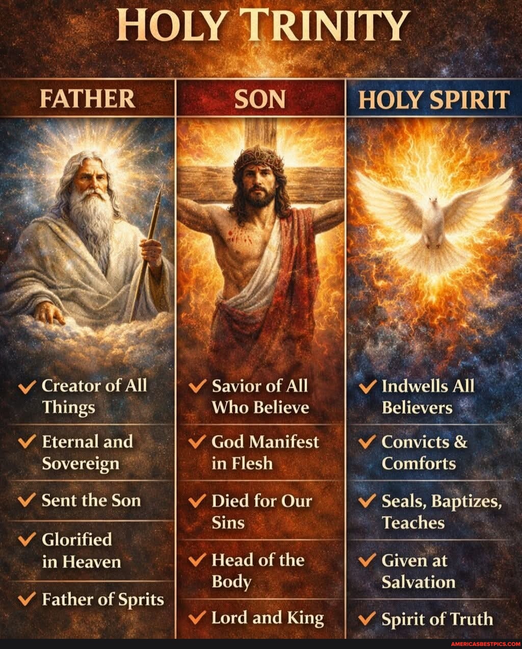 HOLY TRINITY SON HOLY SPIRIT Creator of All Savior of All Indwells All ...