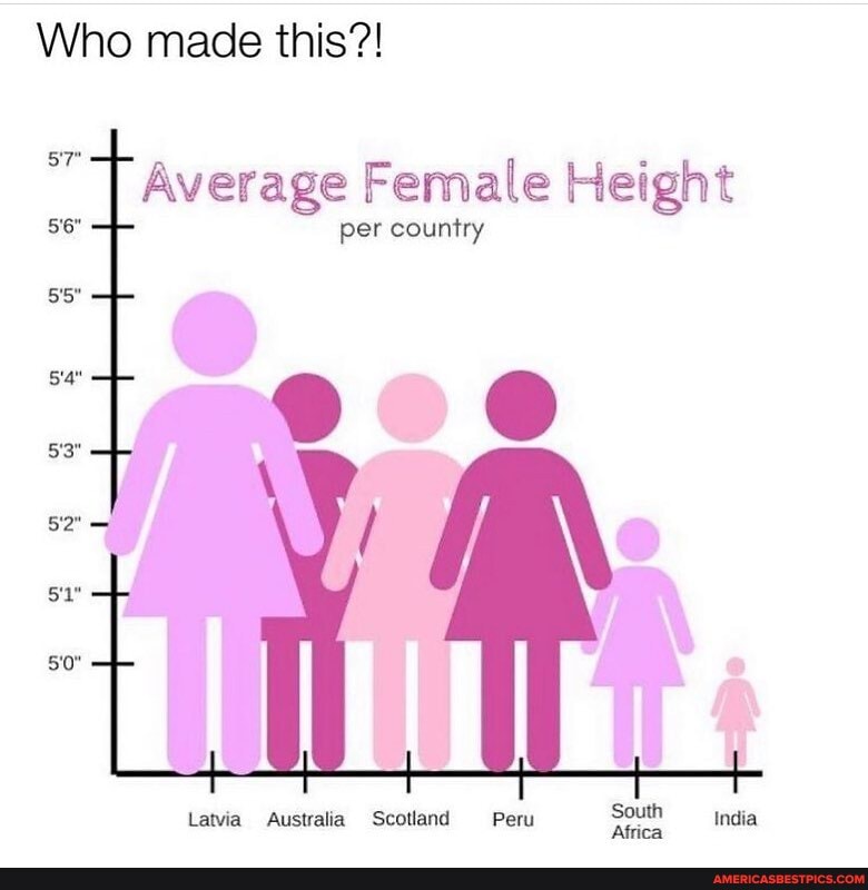Who made this?! Average Female Height per country 52" - Latvia ...