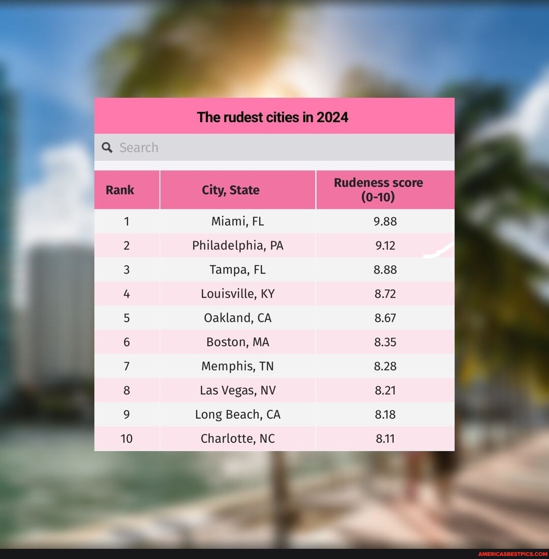 Study ranks the top 10 rudest cities in America. Do y'all agree with ...