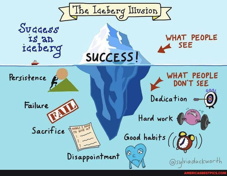 Ie ebarg Iusion Suddess " WHAT PEOPLE iceberg SUCCESS! SEE Persistence ...