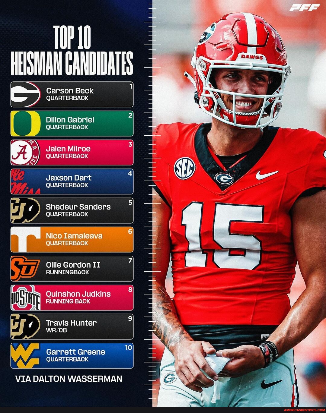 Top 10 Heisman Candidates for the 2024 Season🏆 (Via: Dalton Wasserman ...