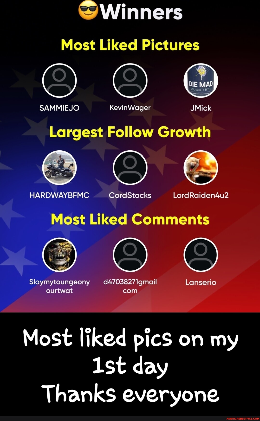 Winners Most Liked Pictures SAMMIEJO KevinWager JMick Largest Follow ...