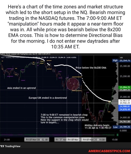 Here's a chart of the time zones and market structure which led to the ...