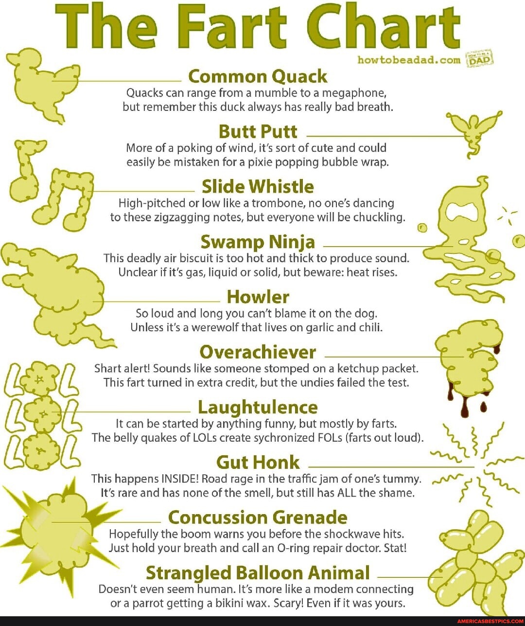 The Fart Chart I howtobeadad.com AD) Common Quack Quacks can range from ...