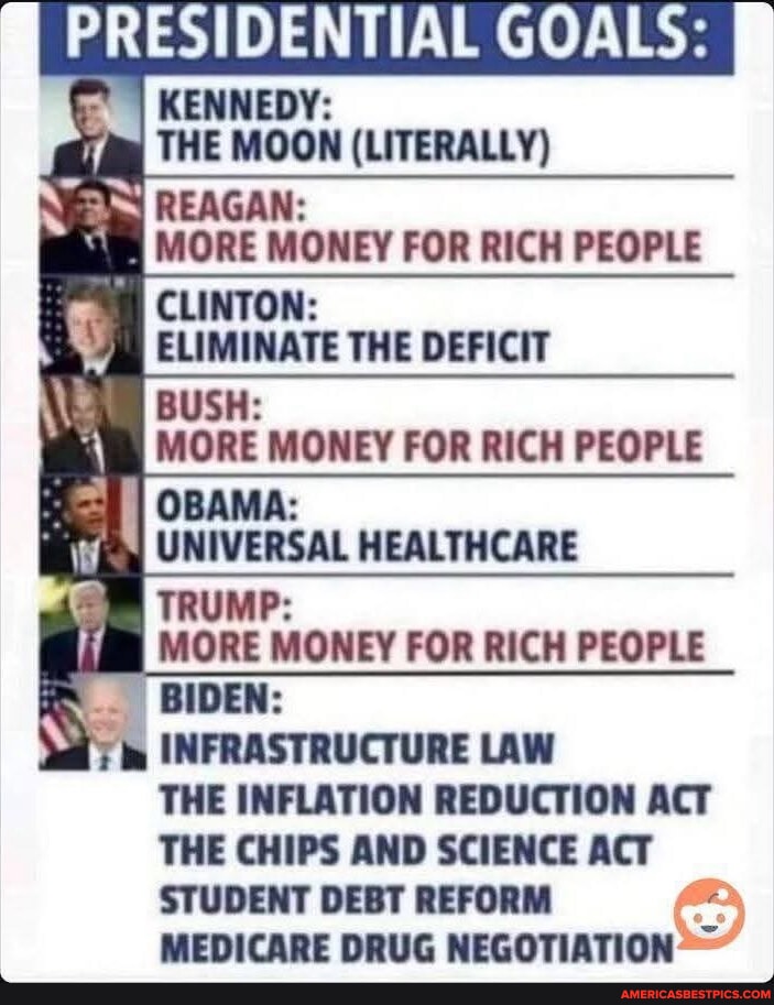 PRESIDENTIAL GOALS: KENNEDY: THE MOON (LITERALLY) REAGAN: MORE MONEY ...