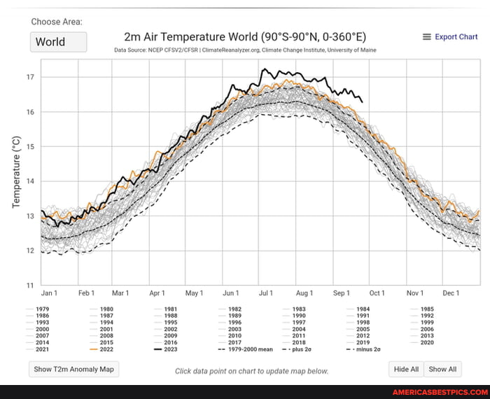 Temperature Choose Area: World Air Temperature World NCEP Cmte Change ...