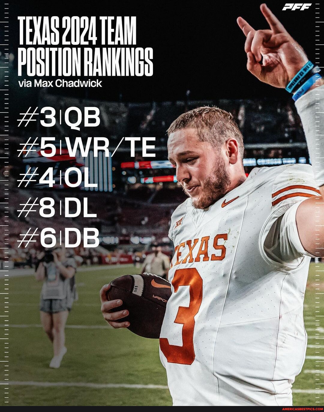 Texas' 2024 Roster is ELITE🤘 - TEXAS 2024 TEAM POSITION RANKINGS via ...