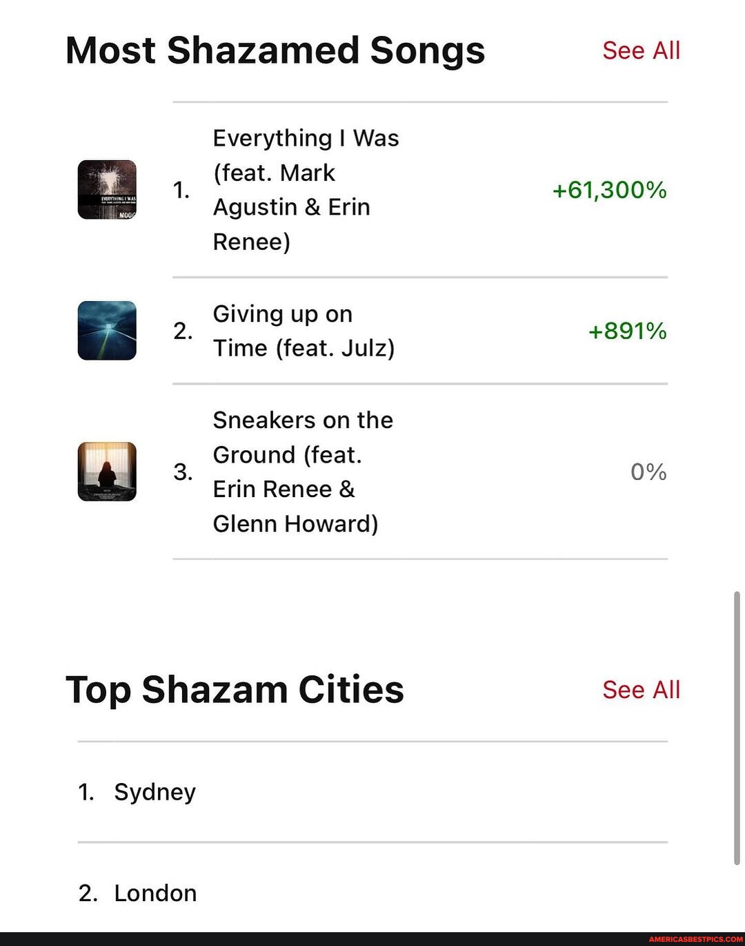 ‘Everything I Was’ (featuring Mark Agustin & Erin Renee) was originally ...