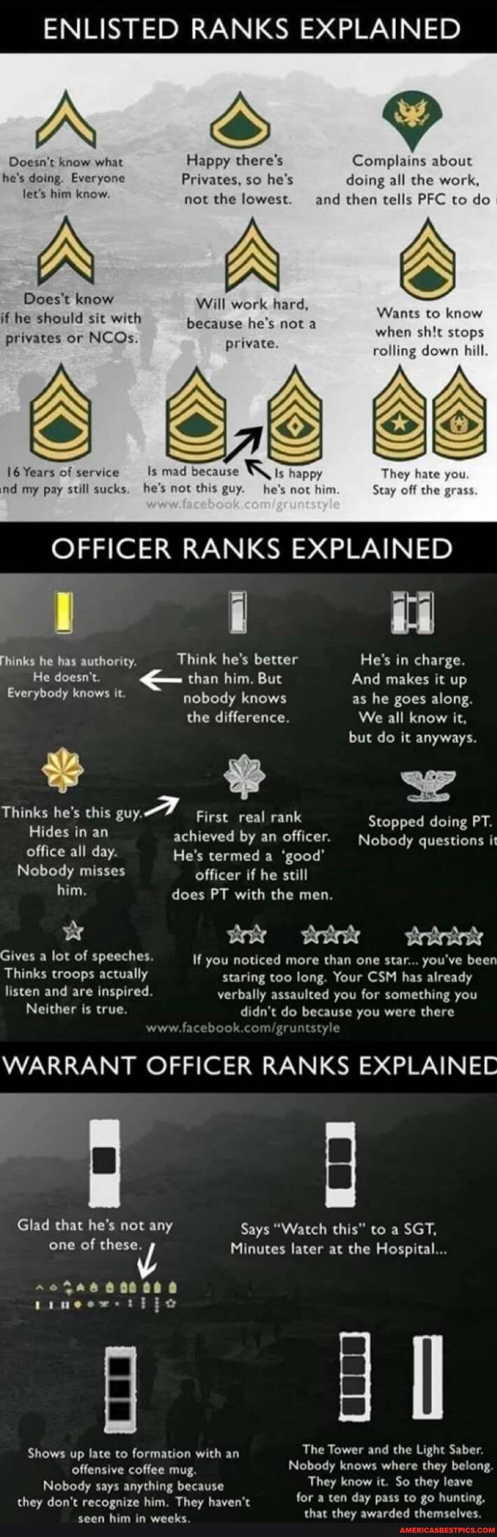 ENLISTED RANKS EXPLAINED Happy there's Privates, so he's not the lowest ...